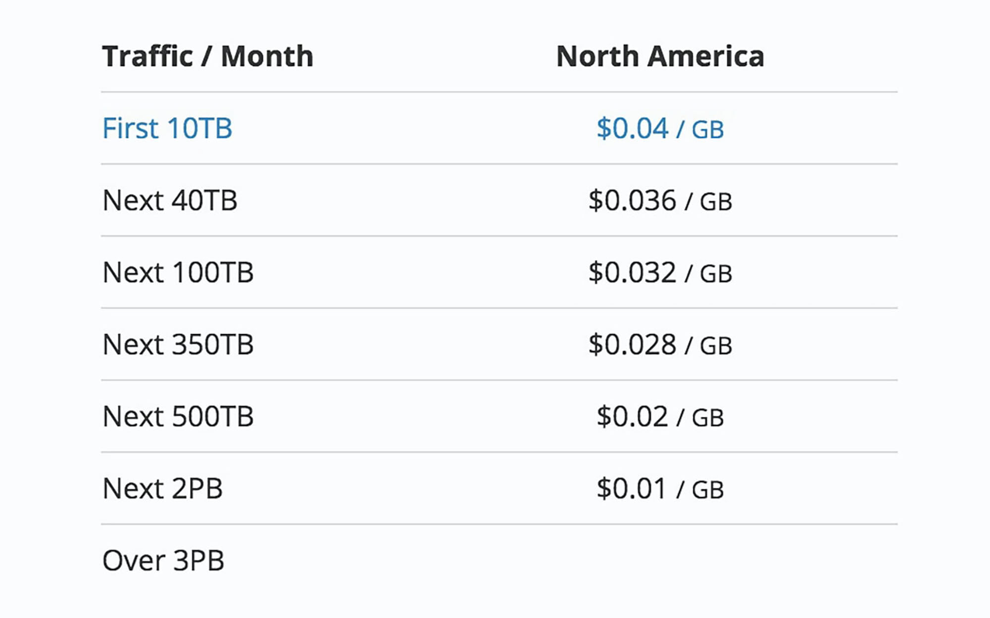 How to Find Your Website's Bandwidth Usage - TJ Kelly
